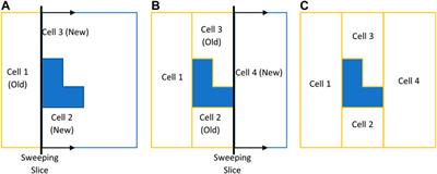 Frontiers | Efficient Coverage Path Planning for Mobile Disinfecting Robots Using Graph-Based ...
